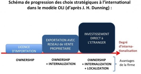 Le Paradigme OLI - Les Yeux du Monde