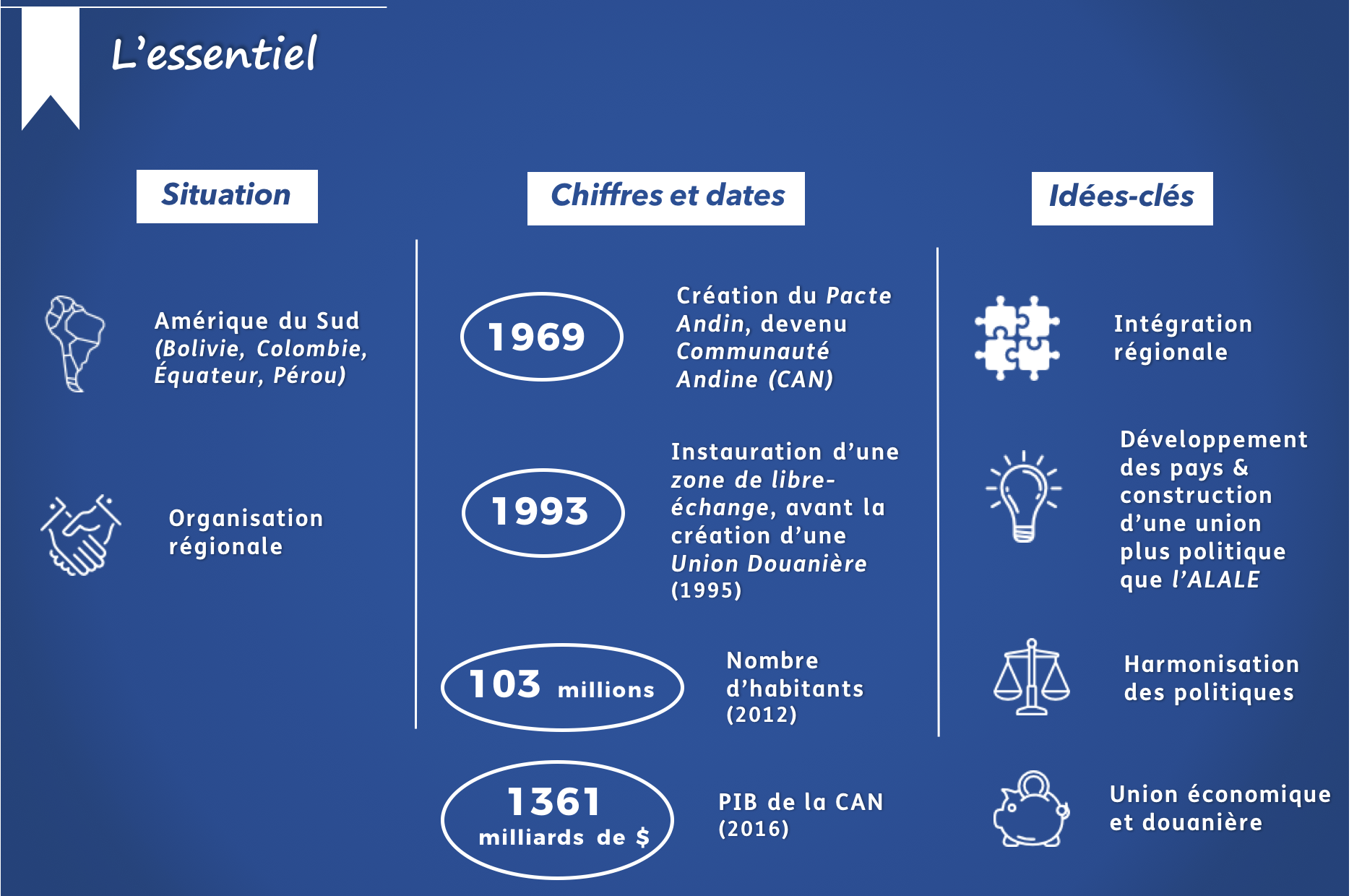 Communauté andine : l'autre organisation sud-américaine - Les Yeux du Monde