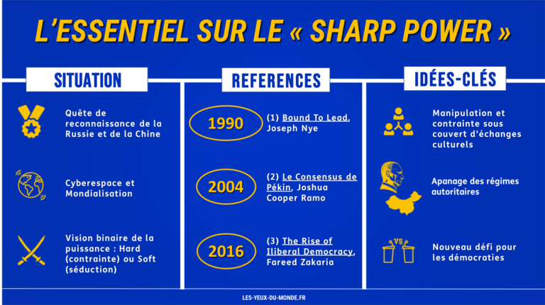 Le "sharp power" : soft power des régimes autoritaires? - Les Yeux du Monde