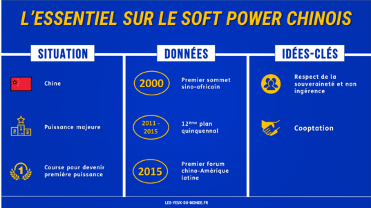 Le soft power chinois, un discours international à rebours du modèle ...