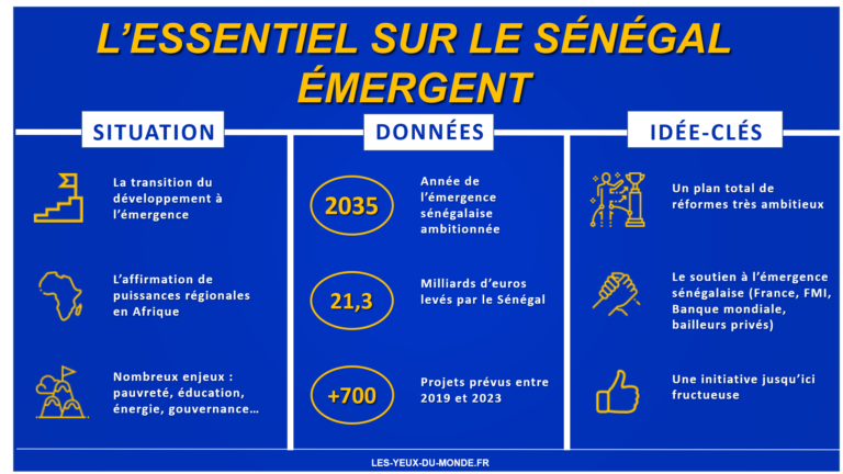 L'Afrique de l'Ouest sur les sentiers de l'essor : l’exemple du Plan ...