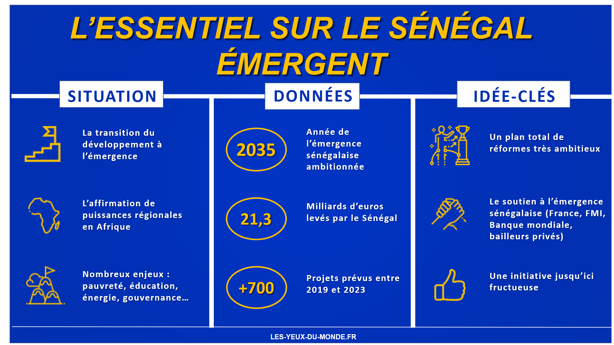 L'Afrique de l'Ouest sur les sentiers de l'essor : l’exemple du Plan ...